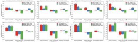 representation of performance variations expressed in percentage with