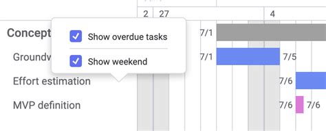 Gantt Chart Mod For Spotfire Spotfire Spotfire Community
