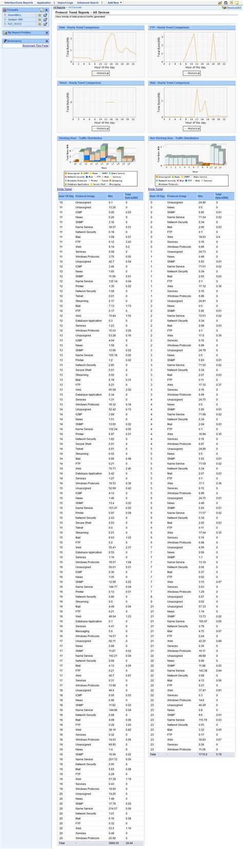 Firewall Log Analysis Product Documentation Firewall Analyzer