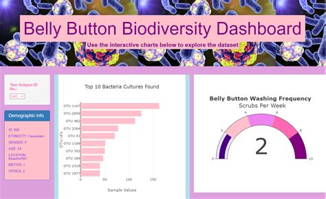 Github Isabella Helliwellbio Diversity Dashboard Creating An Interactive Dashboard Using