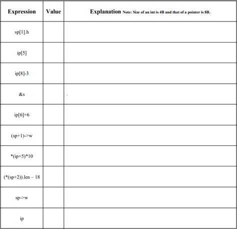 Solved A Question 5 10 Points Given The Declarations And