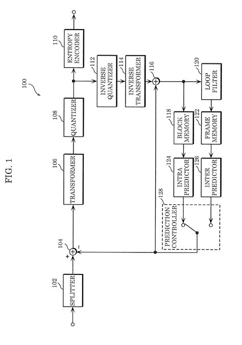 Encoder Decoder Encoding Method And Decoding Method Eureka Patsnap