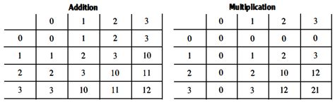 Working With Arbitrary Bases Software Engineering Handbook