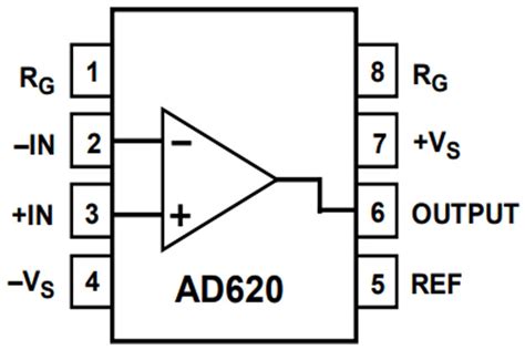 Ad620 Instrumentation Amplifier Pinout Datasheet Equivalents Circuit And Specifications
