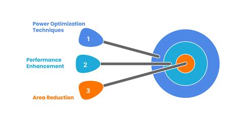 Better Ppa In Vlsi Design Power Performance And Area
