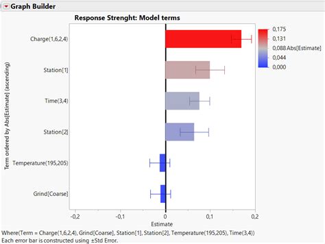 Solved Jmp Doe Summary Table Jmp User Community