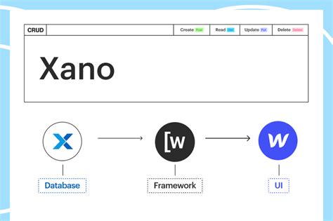 Wized Xano Cloneable Webflow