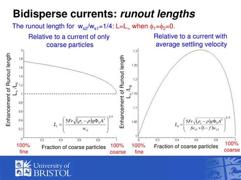 Ppt Particle Driven Gravity Currents Powerpoint Presentation Free Download Id1940148