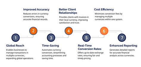 10 Best Multi Currency Invoicing Software Solutions 10 Best Multi Currency Invoicing Software Solutions
