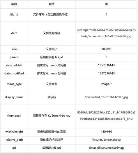 OpenHarmony 3 2 Beta源码分析之MediaLibrary OpenHarmony开发者 博客园