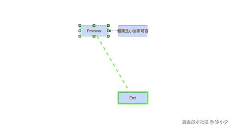 用 Mxgraphjs 打造超实用流程图：从入门到精通（附源码）在技术快速发展的当下，流程图作为一种直观展示流程和逻辑 掘金