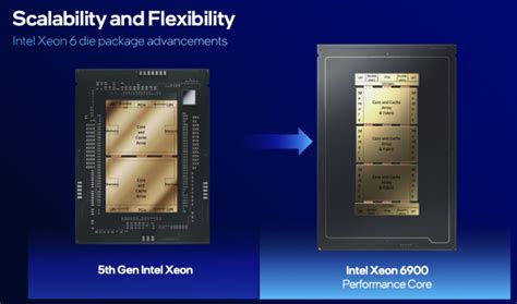 Intel Announces Next Gen Xeon Cpus With Performance Cores Extremetech