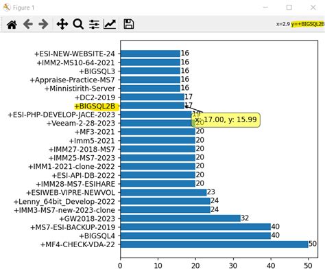 Python Read Text Displayed In Top Right Corner Of Bar Chart For X
