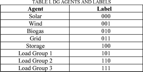 Figure 1 From Design Of Arduino Based Communication Agent For Rural