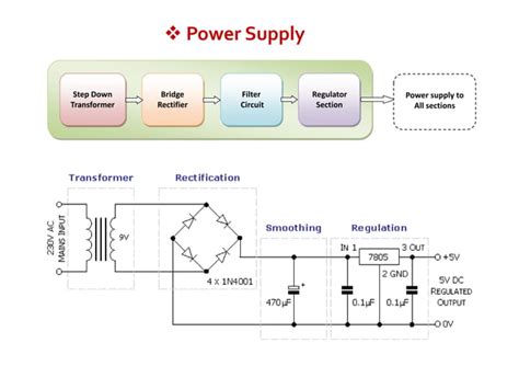 Finger Print Based Evm By Saurabh Ppt