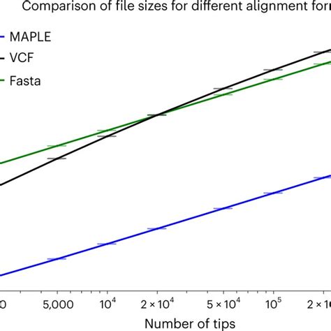 Comparison Of File Sizes Of Sars Cov 2 Genome Alignments Using Download Scientific Diagram