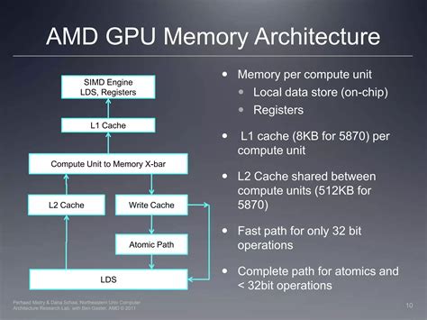 Lec Gpu Architecture PPTX