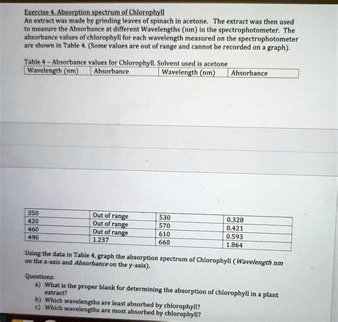Solved Exercise 4 Absorption Spectrum Of Chlorophyll An Extract Was Made By Grinding Leaves