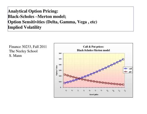 Ppt Analytical Option Pricing Black Scholes Merton Model