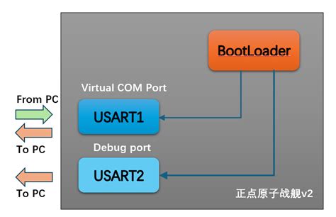 stm32 bootloader 刷新项目 十三 python上位机介绍 串口刷写上位机源码 csdn博客