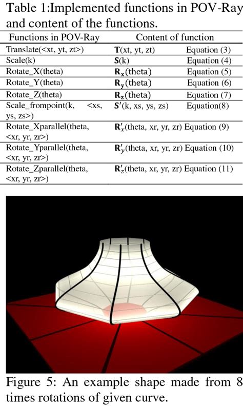 A Definition Of Spline Curved Line For The Shape Shown In Figure Download Scientific Diagram