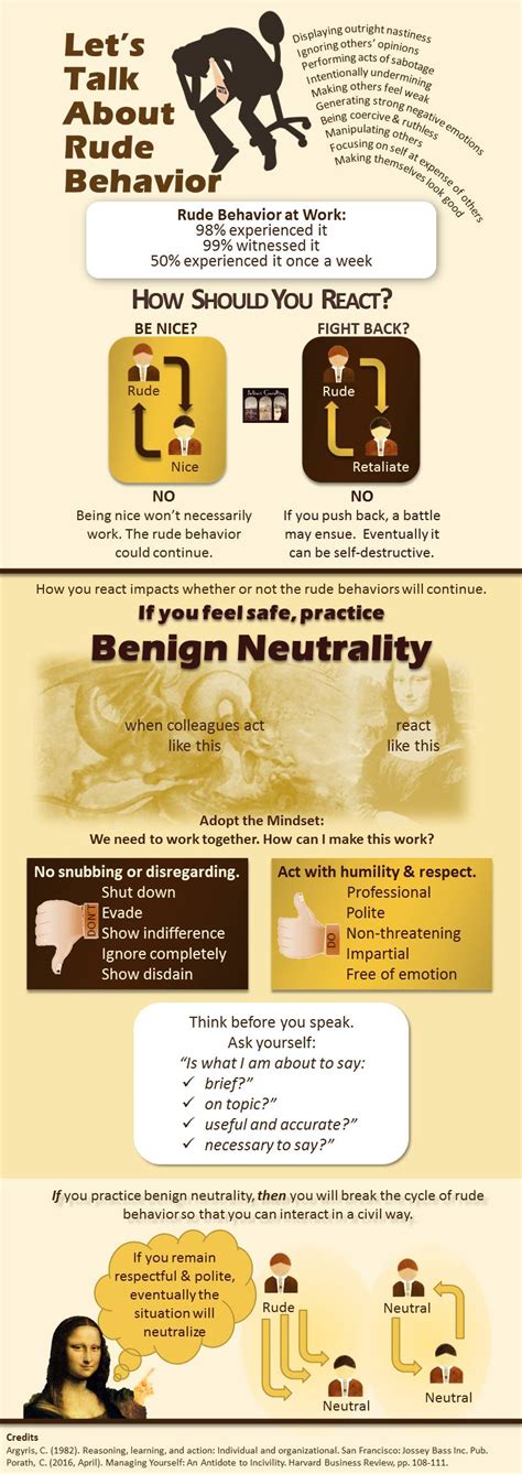 Benign Neutrality Breaking The Cycle Of Rude Behavior Masterpiece