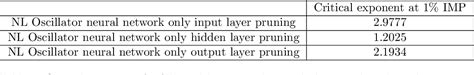 Table 1 From Iterative Magnitude Pruning As A Renormalisation Group A