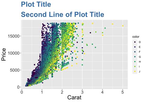 ds 5100 programming for data science 56 nb ggplot2