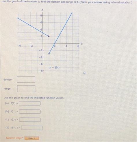 Solved Use The Graph Of The Function To Find The Domain And