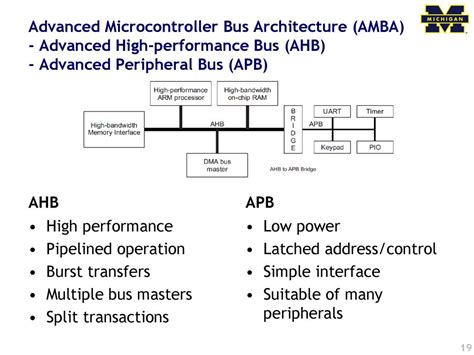 Eecs 373 Design Of Microprocessor Based Systems Mark Brehob Ppt Download