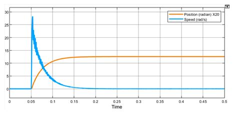 Actuators Free Full Text Fpga Based Hybrid Stepper Motor Drive System Design By Variable