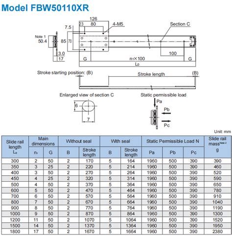 THK Slide Pack FBW 50110 XR THK IKO HIWIN WHCD Bearing