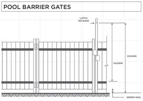QLD Pool Regulations