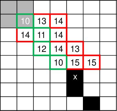 Crack Region Restoration Through Region Search X Crack Tip Crack Download Scientific