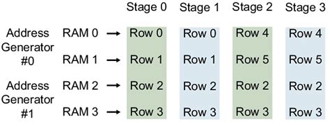 Vlcp A High Performance Fpga Based Cnn Accelerator With Vector Level Cluster Pruning