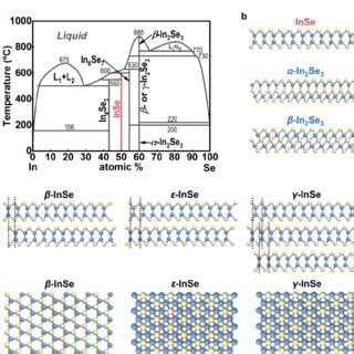 Figure S1 Polymorphic Crystalline Structures Of InSe And In 2 Se 3 Download Scientific