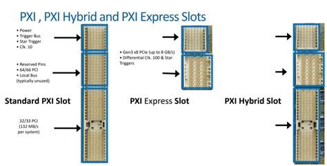 Pci E Pxi E