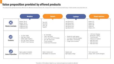 Value Preposition Powerpoint Templates Slides And Graphics Value Preposition Powerpoint Templates Slides And Graphics