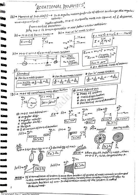 solution rotation dynamics handwritten short notes and formulas