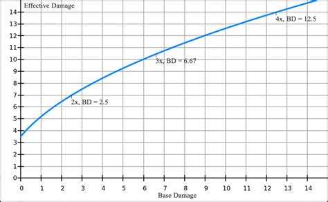 A Binding Of Isaac Cheat Sheet Ive Been Working On Feedback Greatly Appreciated R