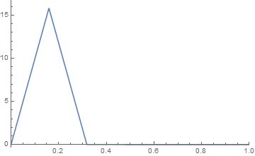 Discrete Fourier Transform With X Axis Data Mathematica Stack Exchange