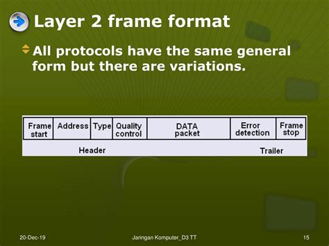 Ppt Data Link Layer In Computer Networks Powerpoint Presentation Free Download Id 9169220