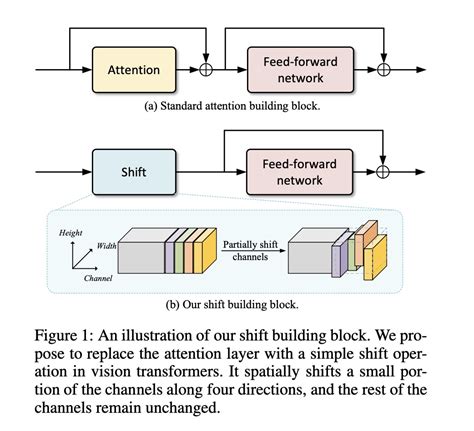 Tikz Block Diagram ThomasIlham