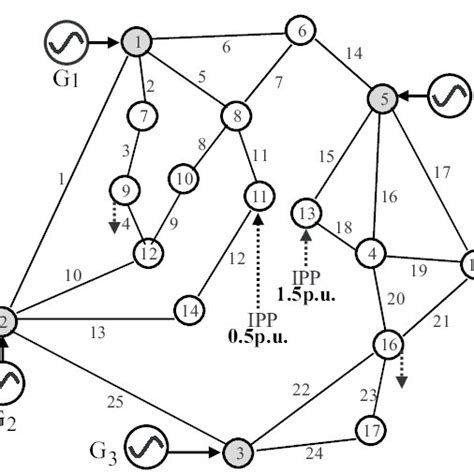 Configuration Of Model Power System Download Scientific Diagram