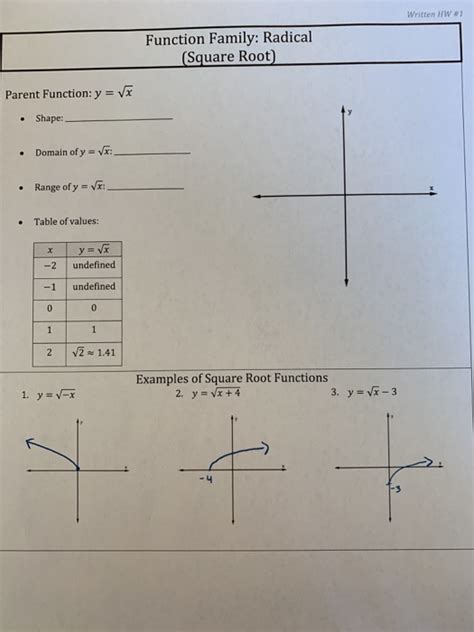 Solved Written HW Function Family Radical Square Root Chegg Com