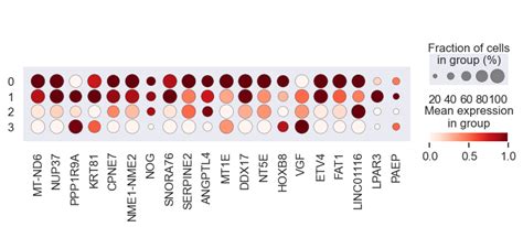 Metadata Annotation Pertpy