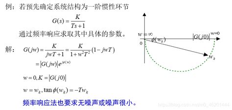 系统辨识（四）：系统辨识的经典方法 系统辨识方法 csdn博客