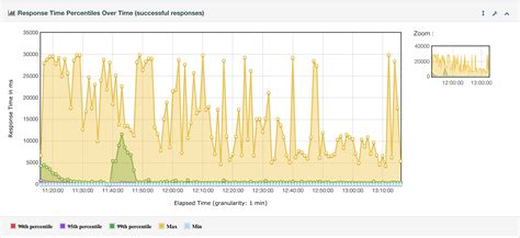 apache jmeter vs neoload vs hp load runner ubik ingénierie