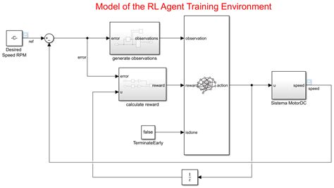 Adaptive Pi Controller Based On A Reinforcement Learning Algorithm For