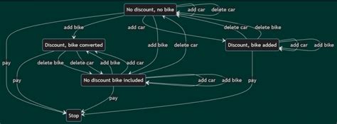 Guide To Model Based Testing To Improve Test Automation Lambdatest